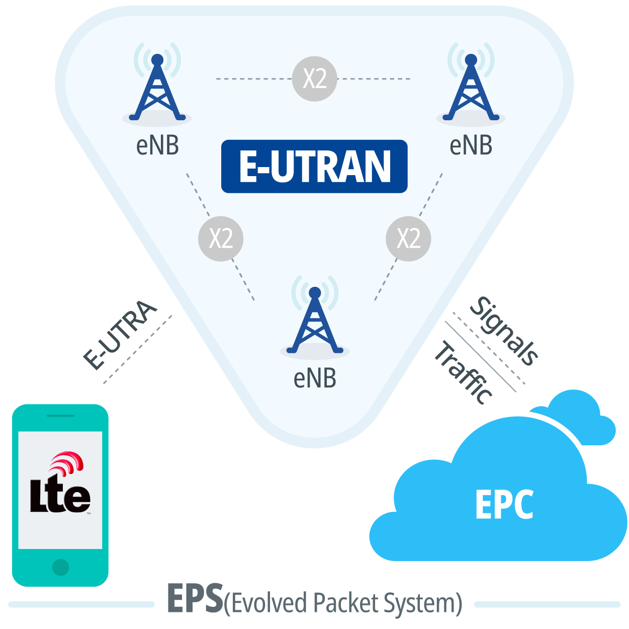 TTA정보통신용어사전
